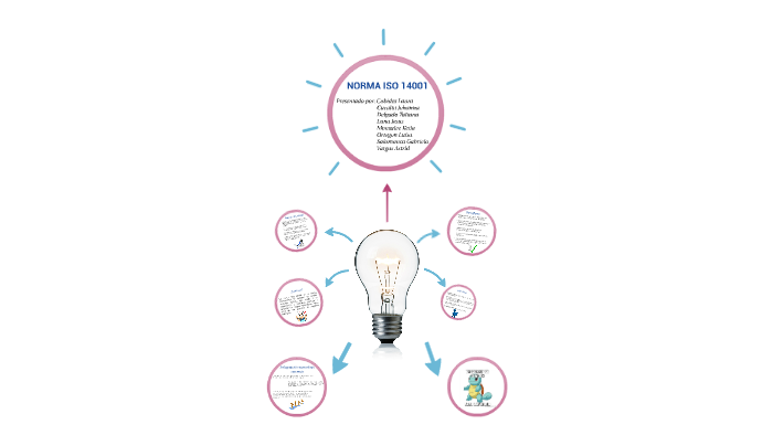 NORMA ISO 14001 by Luisa Fernanda Ortegon Herrera on Prezi