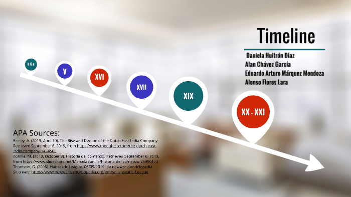 Commerce Timeline by Dany Diaz on Prezi