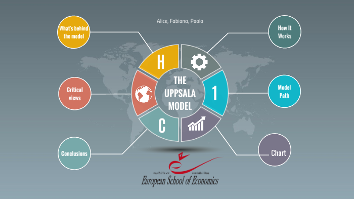 Uppsala Model by Paolo Balbi on Prezi