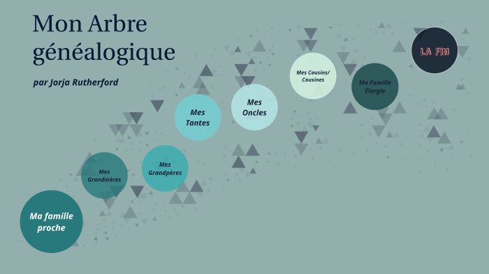 Ma FAMILLE by Jorja Rutherford on Prezi
