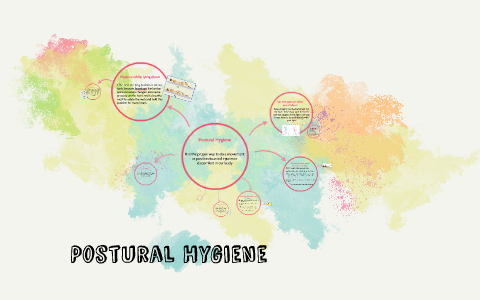 Postural Hygiene by Mariana Duran on Prezi