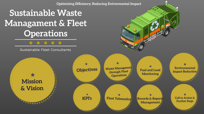 Waste Management Proposal ver 01 by Babar Zaman on Prezi