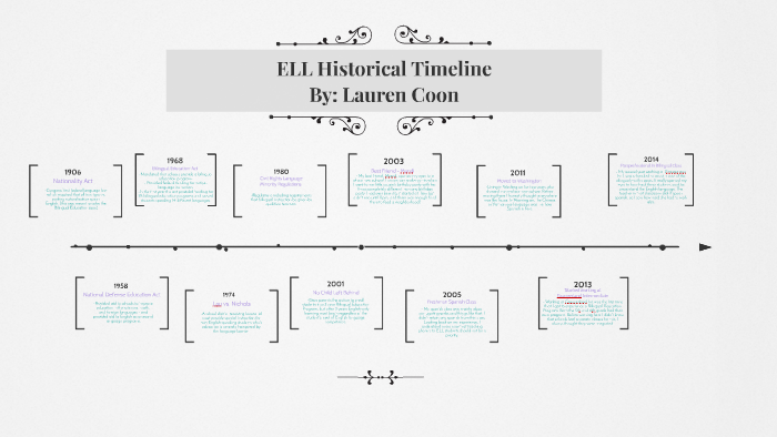 ELL Historical Timeline by Lauren Coon on Prezi