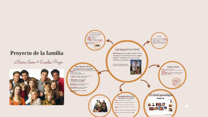 Proyecto de la familia by emily reyes on Prezi
