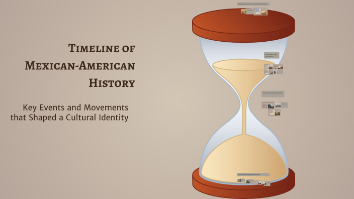 Timeline of Mexican-American History by Karla Hernandez on Prezi