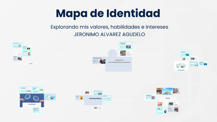 Mapa de Identidad by Tatiana Yepes on Prezi