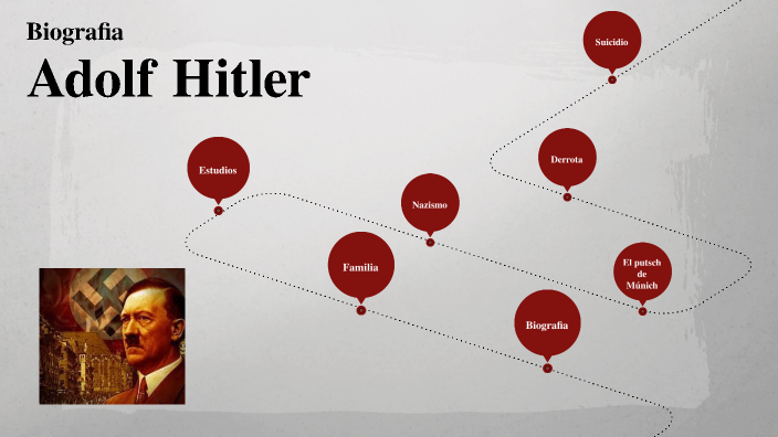 Biografía de Adolf Hitler by Christopher Velasquez on Prezi