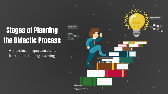 Stages of Planning the Didactic Process by Maryia Yankouskaya on Prezi