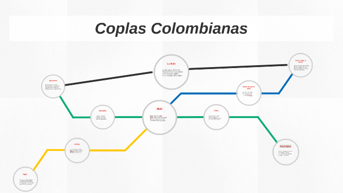 Coplas Colombianas by Sergio Lanau on Prezi