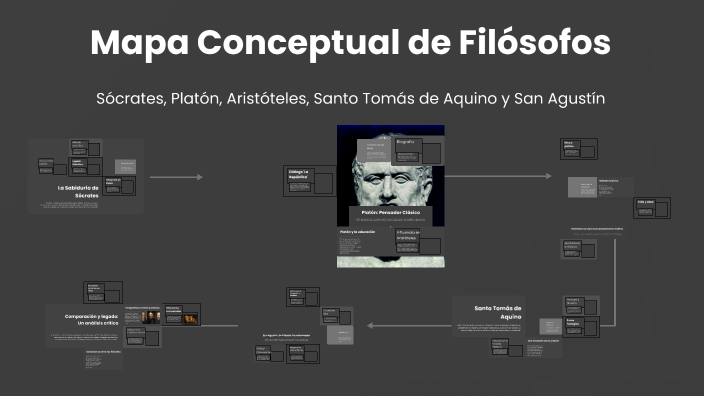 Mapa Conceptual de Filósofos by Edinson Amaya on Prezi