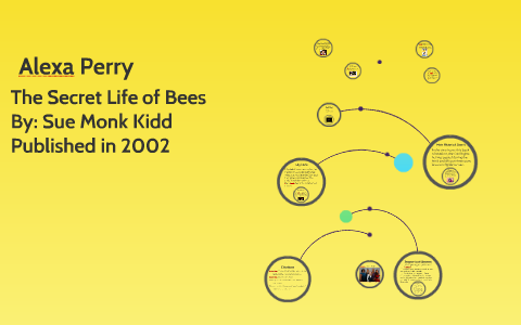 Alexa Perry by Alexa Perry on Prezi