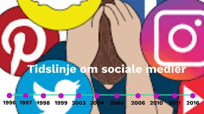 Tidslinje Sociale medier by Elena Asaa on Prezi