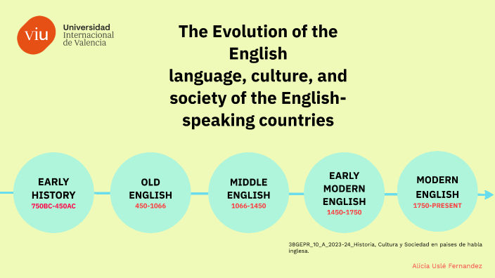 The Evolution of the English language, culture, and society of the ...