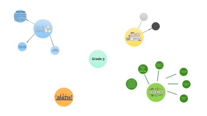 Grade 3 Curriculum Map by Katie Hehn on Prezi