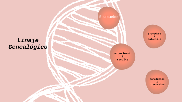 Linaje Genealógico by lizbeth gonzalez on Prezi