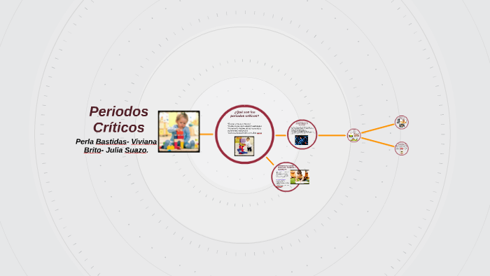 Periodos Criticos by Annabelle Brito Alvarez on Prezi