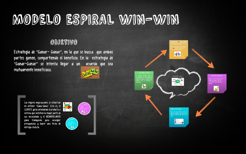 MODELO ESPIRAL WIN-WIN by angelica ramirez on Prezi