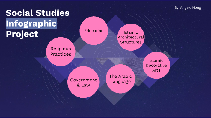 Social Studies Infographic Project by Angelo Hong on Prezi