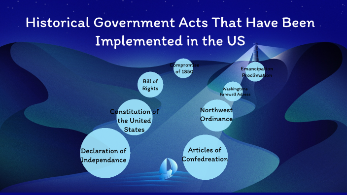 Historical Government Acts That Have Been Implemented in the US by ...
