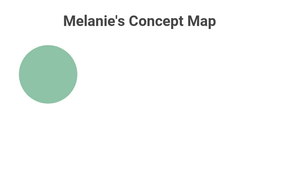 Micro-concept map by Melanie Deguzman on Prezi Design
