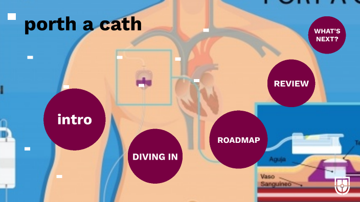 porth a cath by Javier Sedano on Prezi