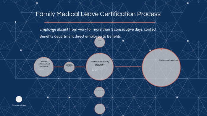 LOA Process by T Menendez on Prezi