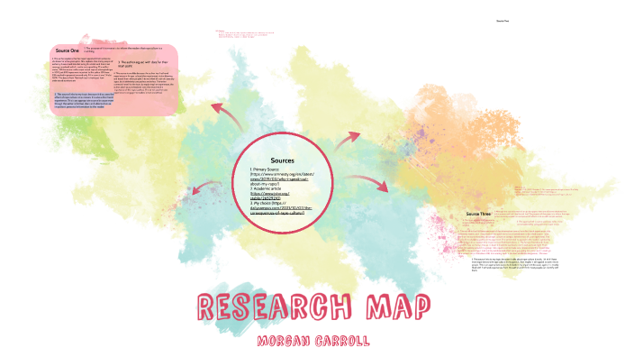 COMS Visual Metaphor Mind Map by Morgan Carroll on Prezi
