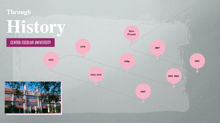 CEU History by Shyl Returan on Prezi