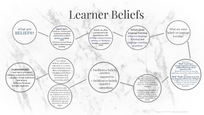 Learner Beliefs by Lae Santiago on Prezi