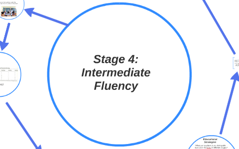 Stage 4: Intermediate Fluency by Anthony Beitler on Prezi