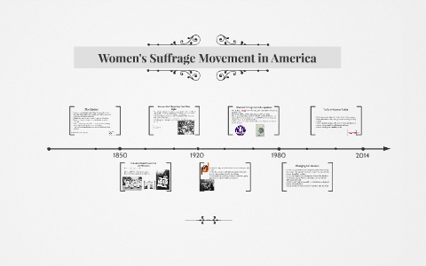 Women's Suffrage Movement in America by Kyla Ellis on Prezi