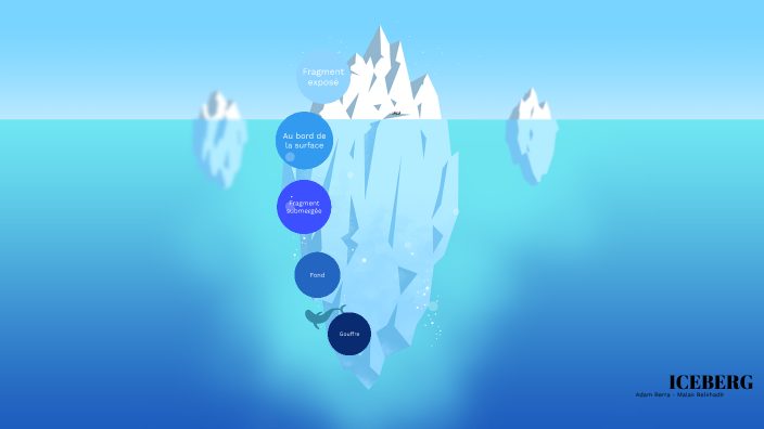 Iceberg infographic by Mehdi Tahiri on Prezi