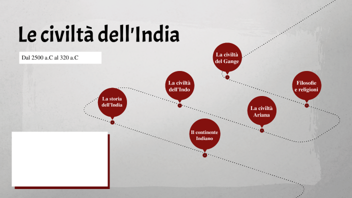 Le civiltà dell'India by Letizia Cominetti on Prezi