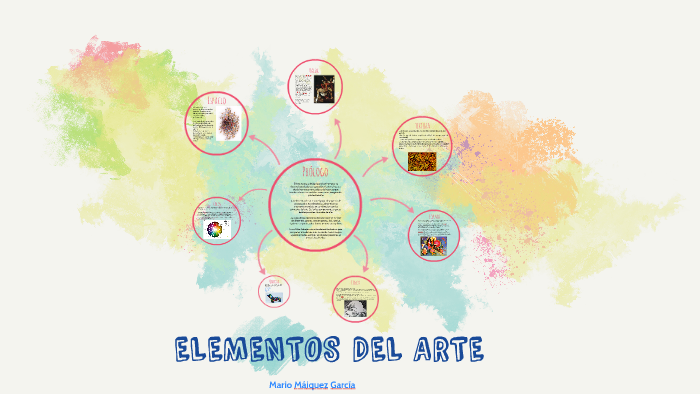 Elementos del arte by Mario Máiquez on Prezi