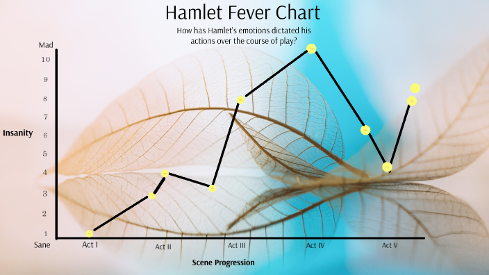 Hamlet Fever Chart by Crystal Crasto on Prezi