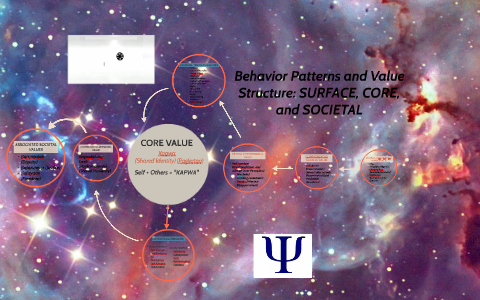 Behavior Patterns and Value Structure: SURFACE, CORE, and SO by on Prezi