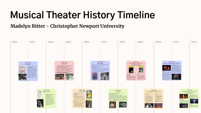 THEA 346 Final Timeline Project by Madelyn Ritter on Prezi
