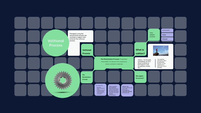 The Remotivation Process by Naomi Finn on Prezi