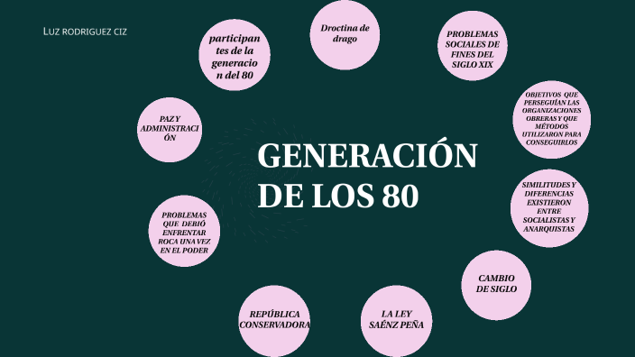 Generacion de los 80 by Luz Rodriguez on Prezi
