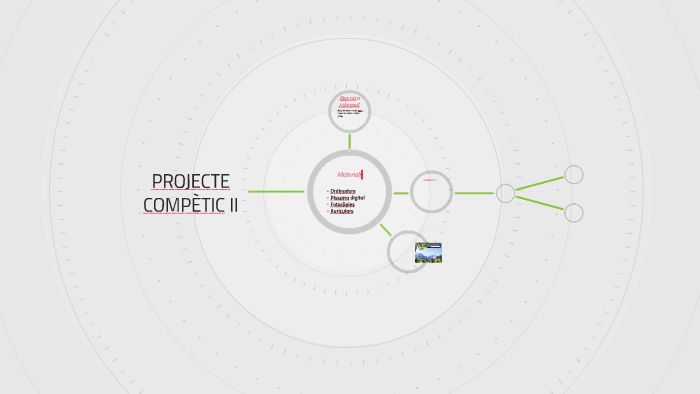 PROJECTE COMPÈTIC II by Laura Garcia on Prezi