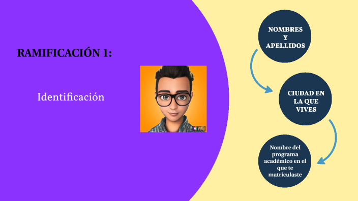 MAPA MENTAL CATEDRA UNADISTA_ EDWIN GIRON SOLANO by Paola Lozano Dorado ...