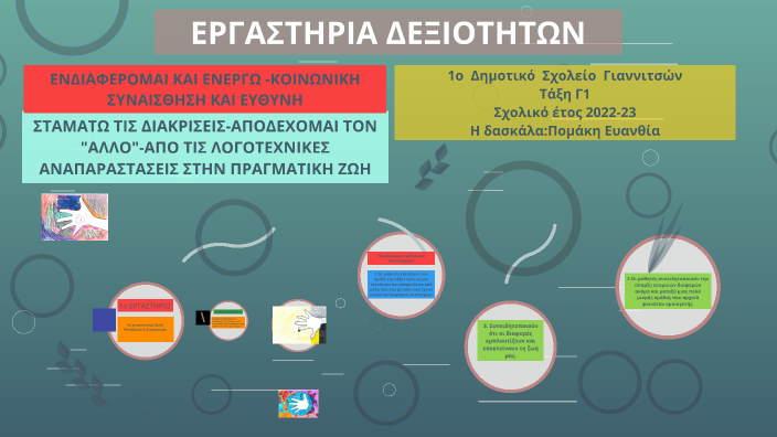 1ο ΔΗΜΟΤΙΚΟ ΣΧΟΛΕΙΟ ΓΙΑΝΝΙΤΣΩΝ-ΕΡΓΑΣΤΗΡΙΑ ΔΕΞΙΟΤΗΤΩΝ-ΕΝΔΙΑΦΕΡΟΜΑΙ ΚΑΙ ...