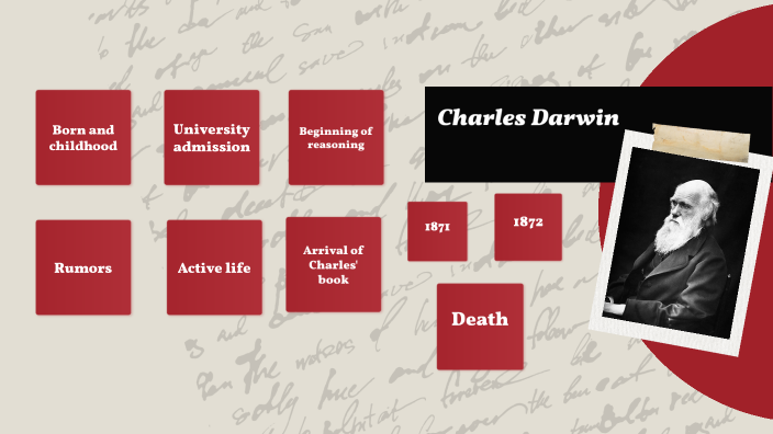 English Presentation - Charles Darwin by Cynthia García Castaño on Prezi