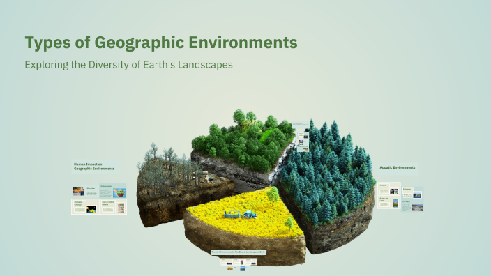 Types of Geographic Environments by veniamin stoleriu on Prezi