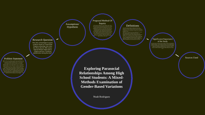 Noah Poster Presentation By Noah Rodriguez On Prezi