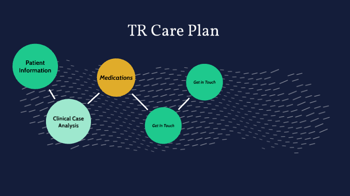 TR Care Plan Presentation by brooklyn moon on Prezi
