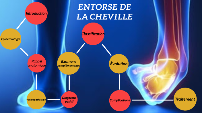 Entorse de la cheville by Hamza Alla on Prezi