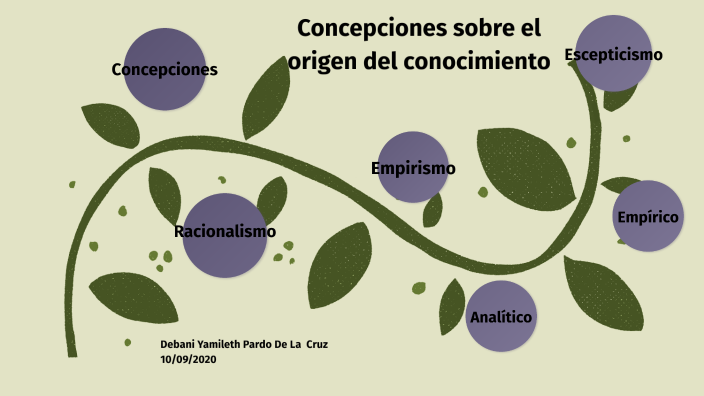 Concepciones sobre el origen del conocimiento by Devani Pardo on Prezi