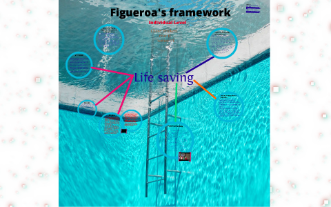 Figueroa's Framework by Claire Prickett on Prezi