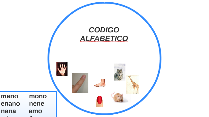 CODIGO ALFABETICO by SANDRA TERAN on Prezi